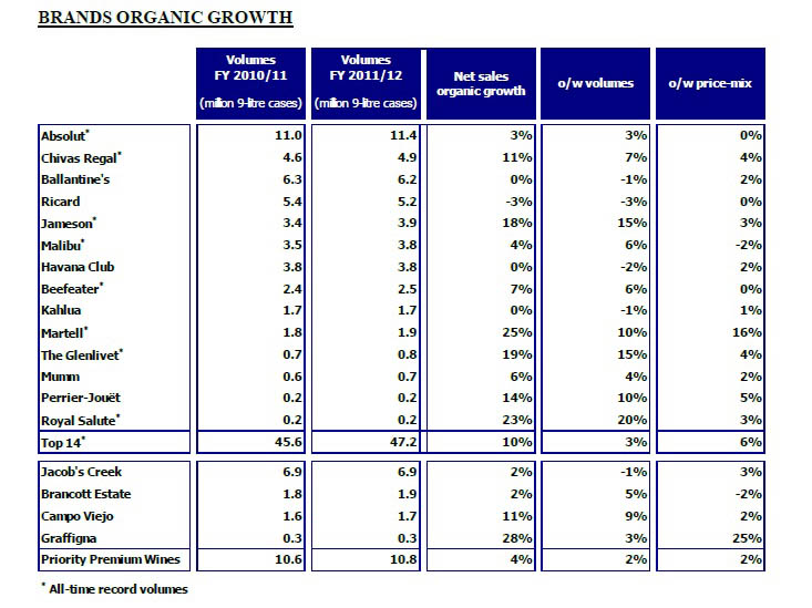 Pernod Ricard puts succession plans in place